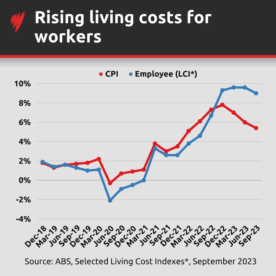 The RBA boss says households overall are 'doing fine'. This is what the ...