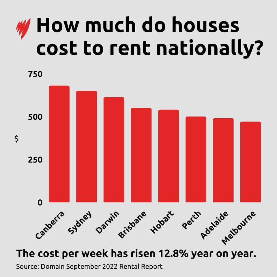 Rental rights Australia: When your landlord wants to increase your rent ...