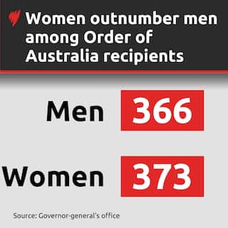 Full list of Australia Day Honours recipients | Use our interactive ...