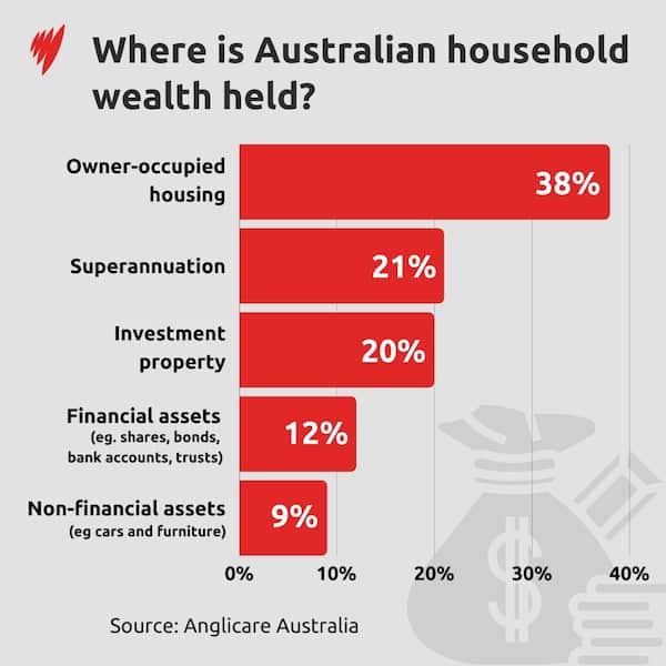 These 'perks' are among the reasons why the rich are getting richer in ...