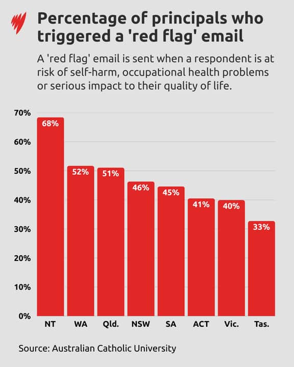 School violence at record levels, report says, pushing principals to ...