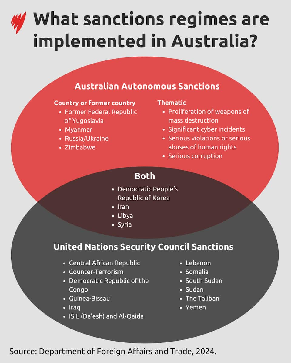 What sanctions does Australia impose, and how do they work? | SBS News
