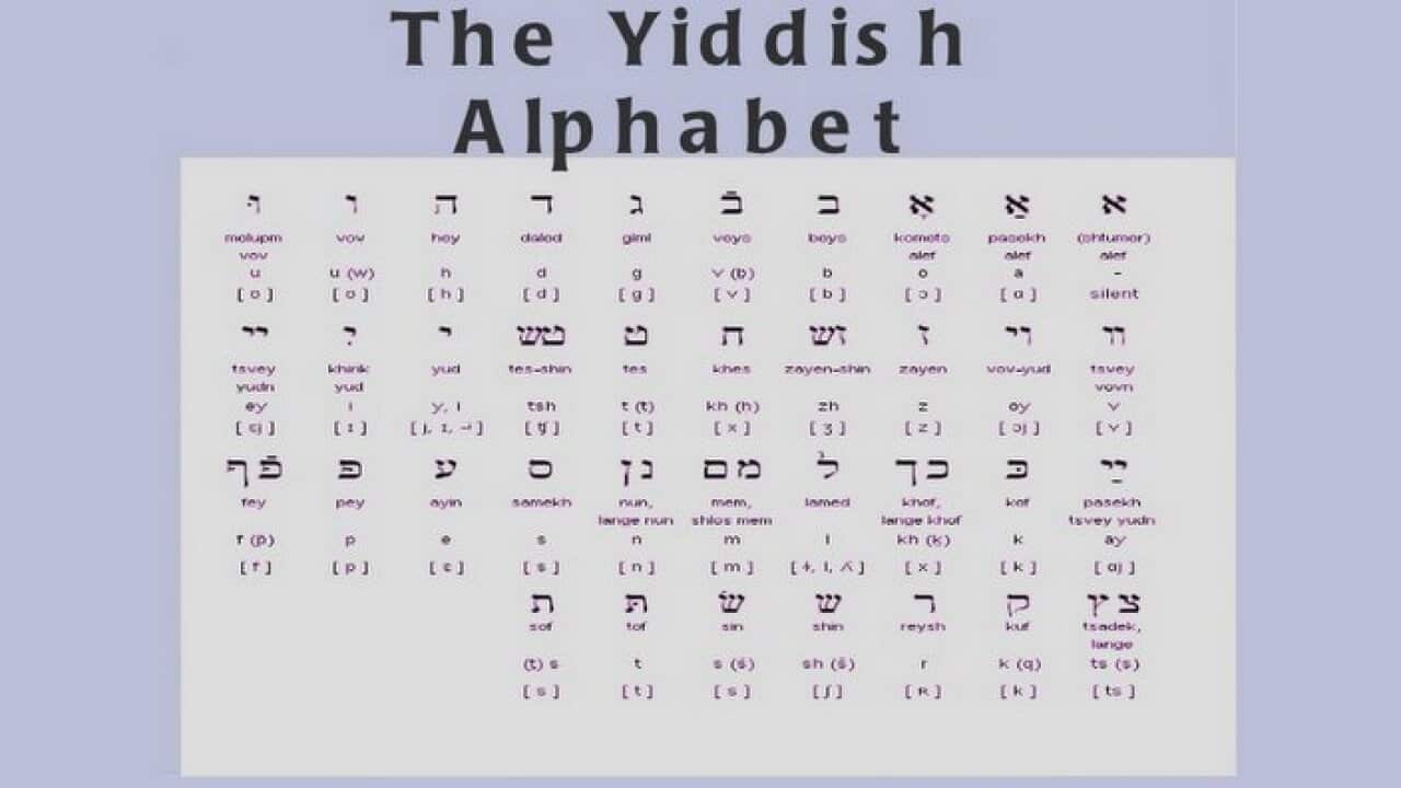 yiddish alphabet script