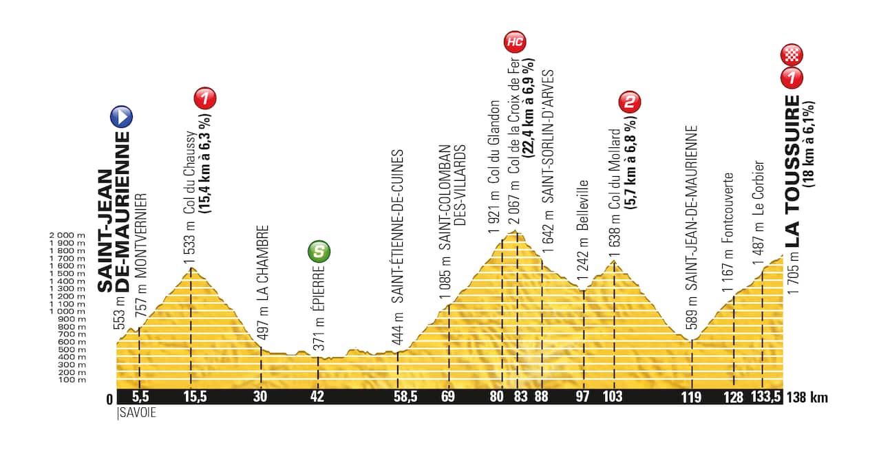 Tour de France: Stage 19 Preview | SBS Sport