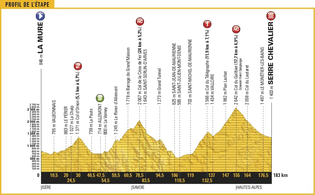 Galibier tour 2026 | Arsecultur.com