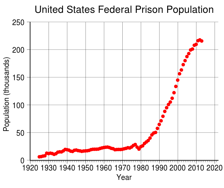 10 staggering statistics about the US prison system | SBS What's On