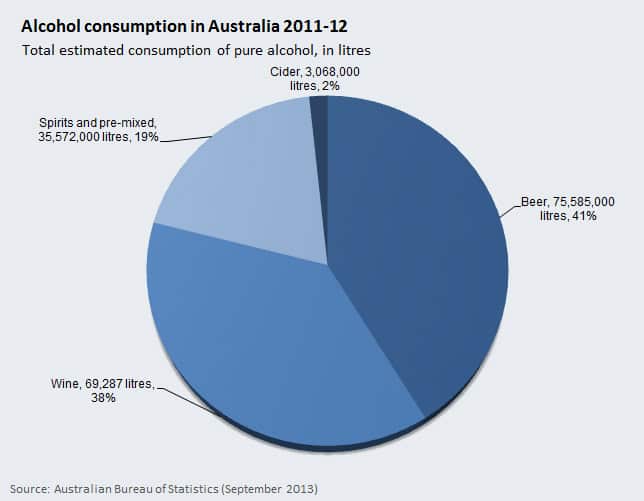 Comment: Australian drinking habits spirited away | SBS News