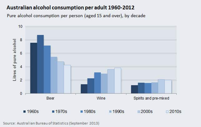 Comment: Australian drinking habits spirited away | SBS News