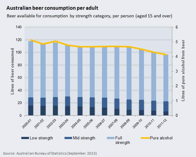 Comment: Australian drinking habits spirited away | SBS News