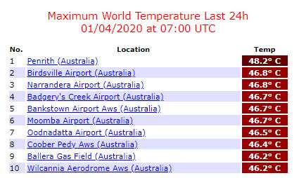Sydney's Penrith the hottest place on Earth amid devastating bushfires ...