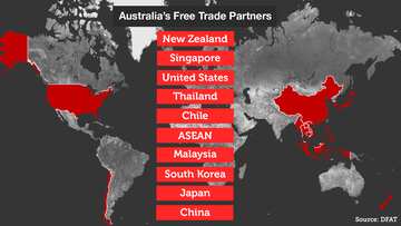 Australia's trade explained: Top imports, exports and trading partners ...