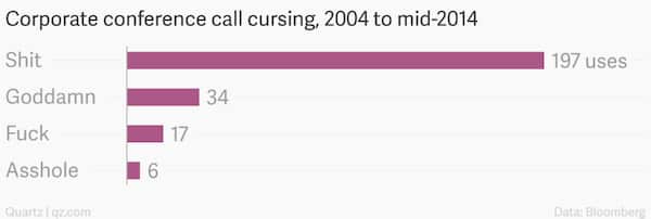 Comment: The complete guide to swearing at work | SBS News
