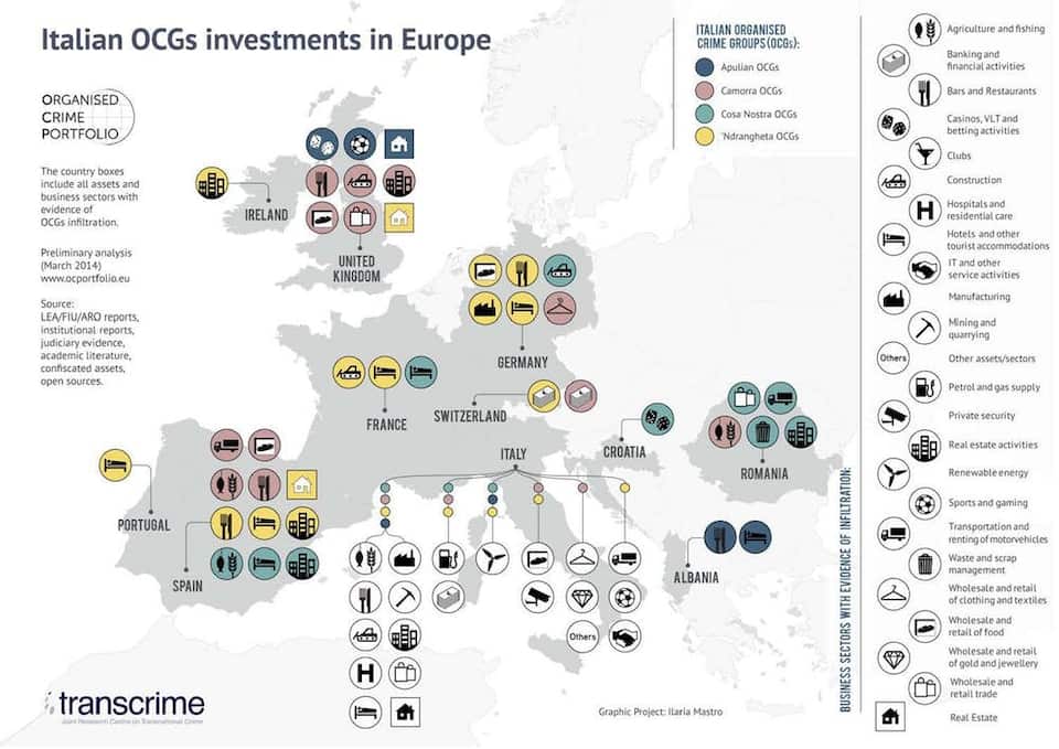 Explainer: What is the mafia? | SBS Dateline