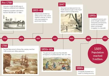A brief history of immigration to Australia | SBS News