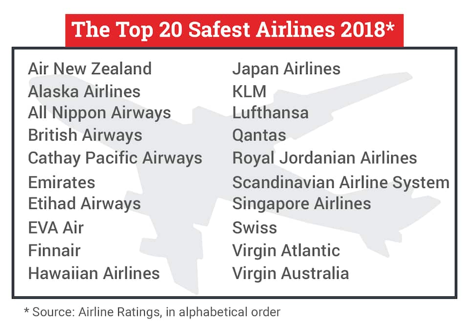 How safe is flying? Here's what the statistics say | SBS News