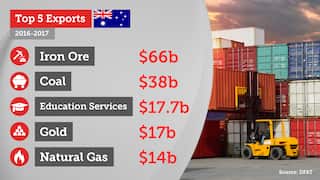 Australia's trade explained: Top imports, exports and trading partners ...