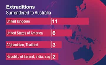 What is extradition and how does it work in Australia? | SBS News | SBS ...