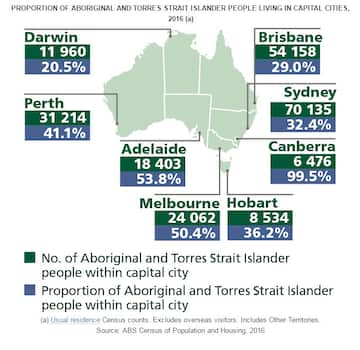 Census 2016: Aboriginal and Torres Strait Islander population growing ...