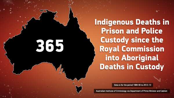 The Royal Commission into Aboriginal Deaths in Custody: timeline of ...