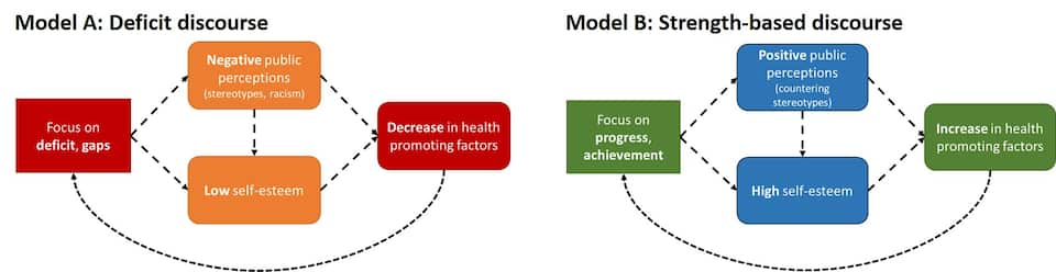 Closing the Gap in child mortality: Ten years on | SBS NITV