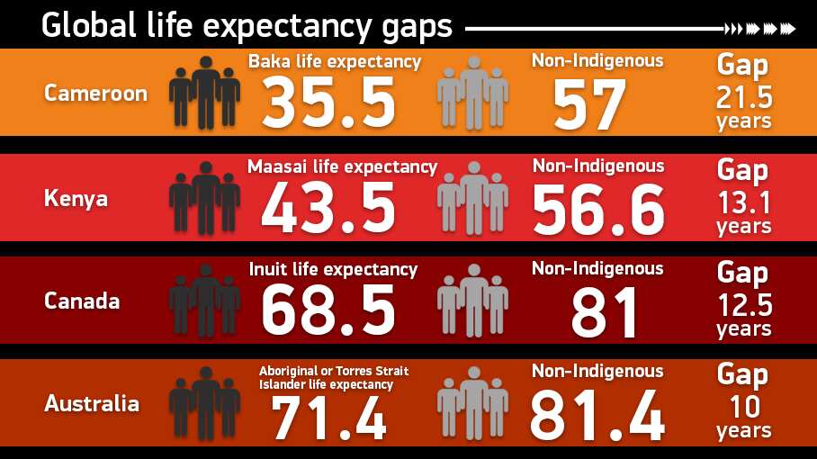 Lancet report: Wealthy countries not always healthy countries for ...