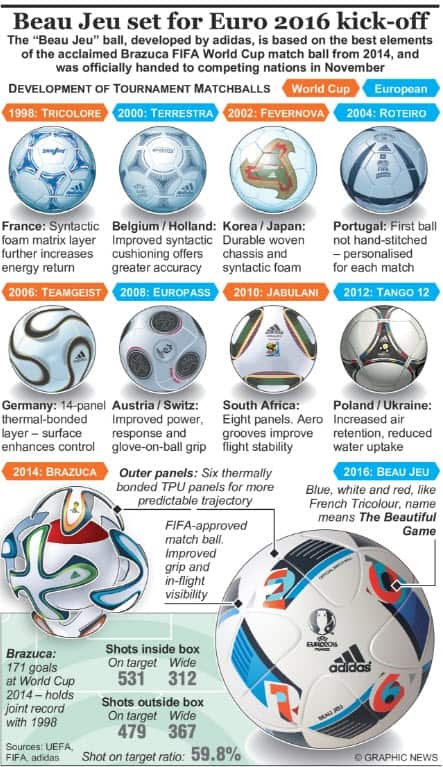 The 'Beau Jeu' EURO 2016 match ball | SBS Sport