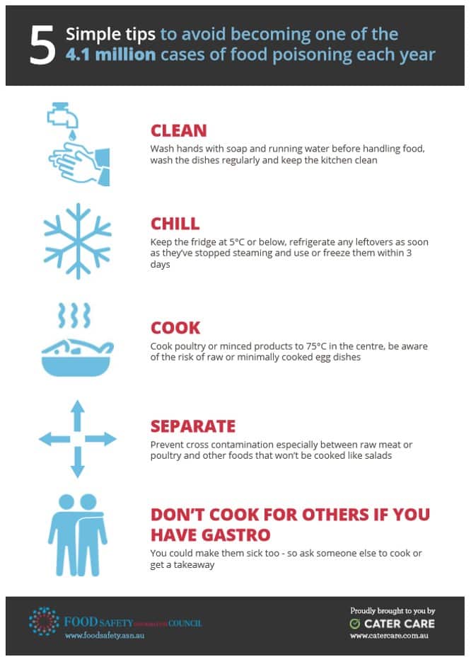 The science of food safety | SBS Voices