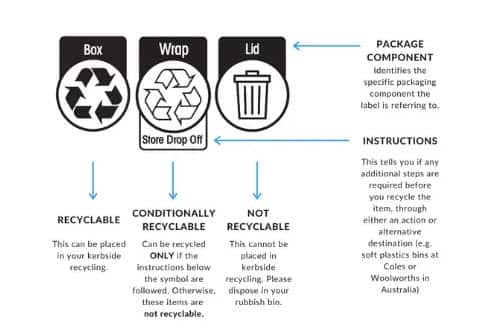 Playing your part for the planet: Recycling correctly in Australia ...