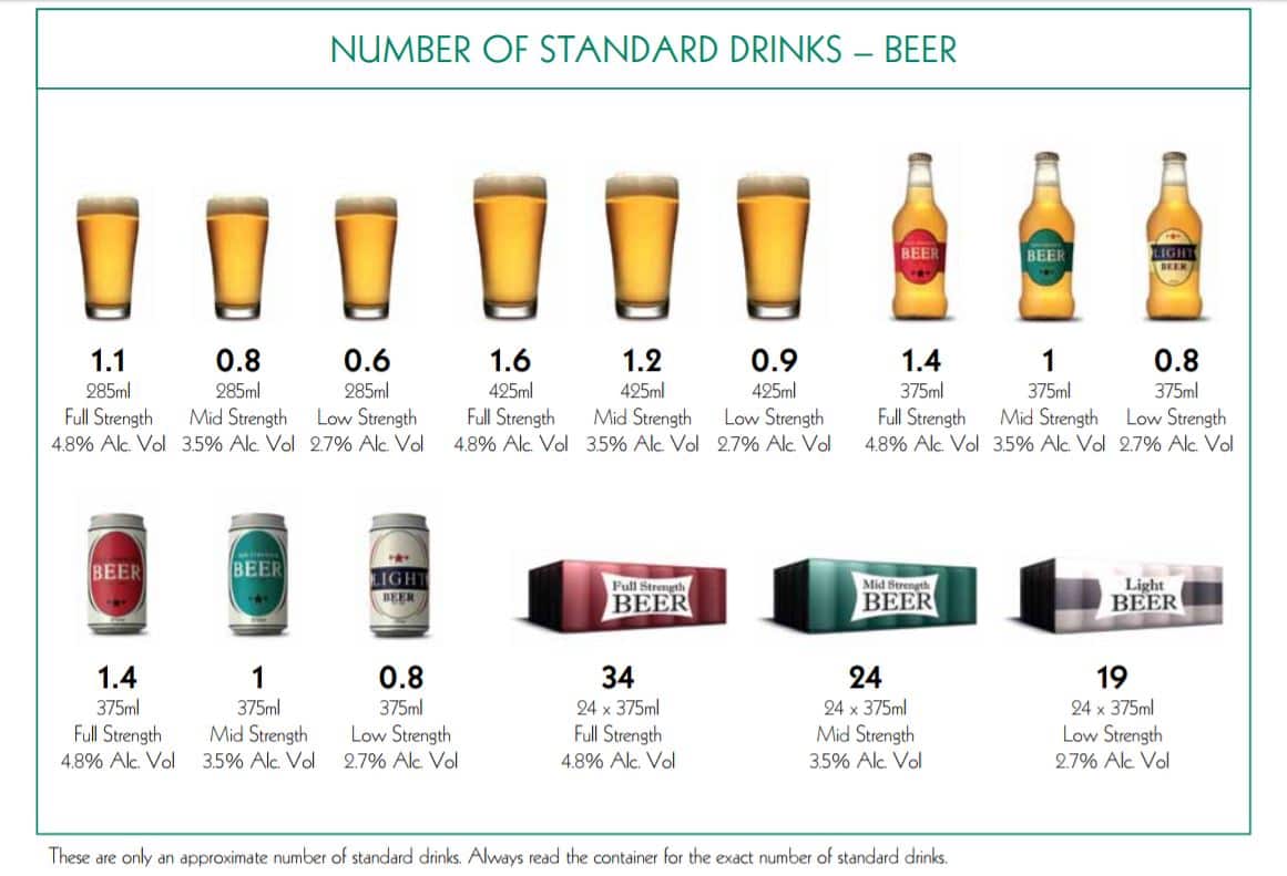 How To Calculate How Many Standard Drinks You Can Have SBS Russian How To Calculate How Many Standard Drinks You Can Have SBS Russian