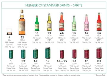 How to calculate how many standard drinks you can have | SBS Russian