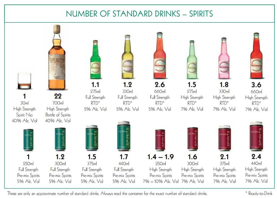 How to calculate how many standard drinks you can have | SBS Russian