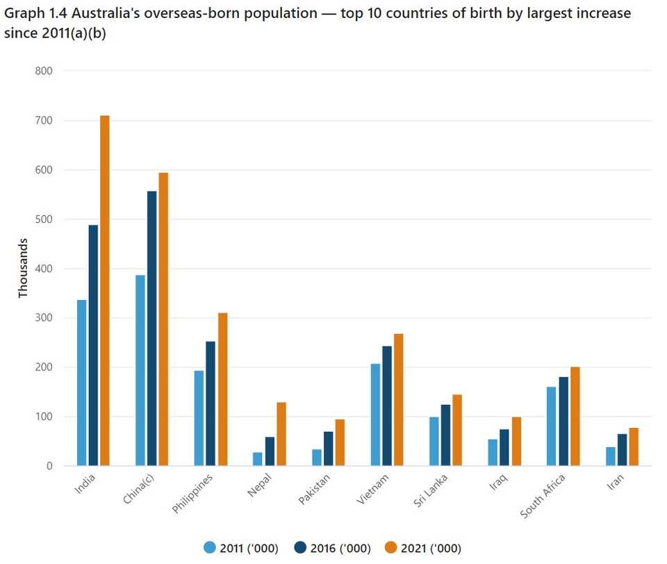 New ABS data reveals Filipinos make up fifth fastest-growing cultural ...