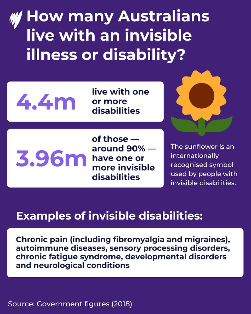 Chloe lives with an invisible illness. She's been called 'hysterical ...