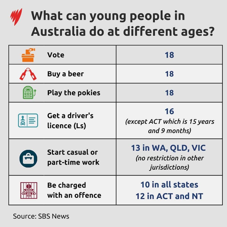 What does it mean to be an adult in Australia? There's an 'alarming ...