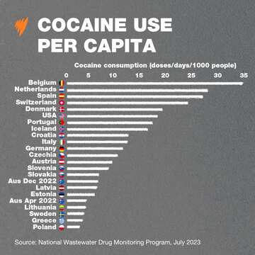 Australians are often called the world's biggest cocaine users. It's ...
