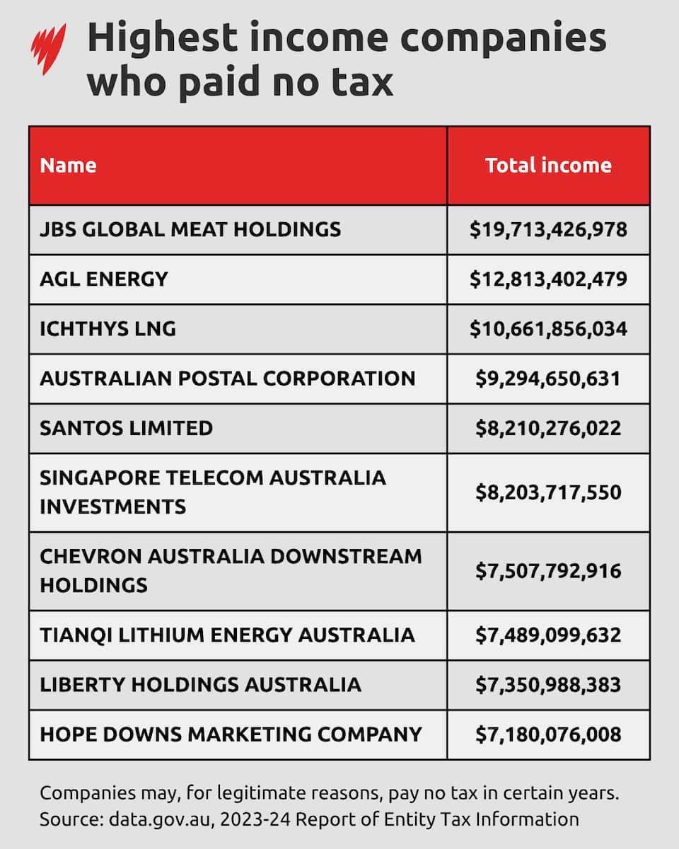 See the full list: The biggest Australian companies paying the least ...