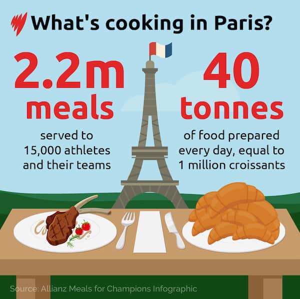 Paris Olympics: Chefs are preparing more than two million meals for ...