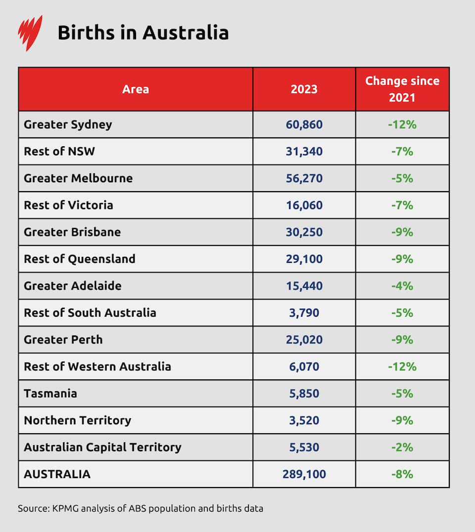 Australia's baby recession: The suburbs with the lowest and highest ...