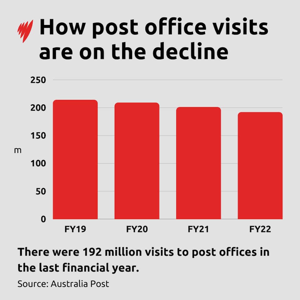 Australia Post is struggling. Here are the reasons it has to change ...