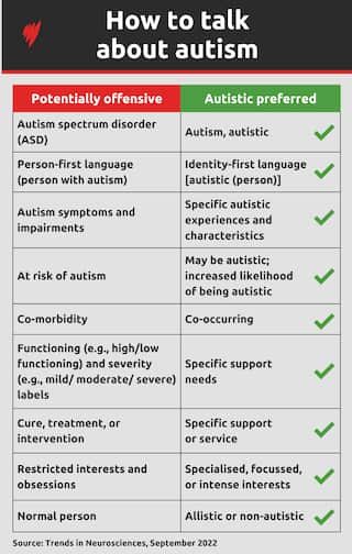Autistic person or person with autism? What language should we use ...