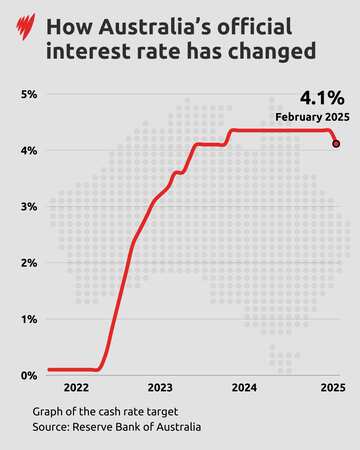 These banks have passed on the RBA's rate cut | SBS News