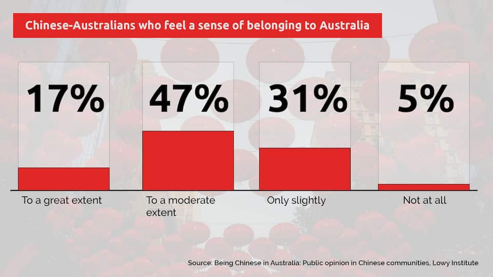 One in three Chinese-Australians suffer discrimination due to their ...