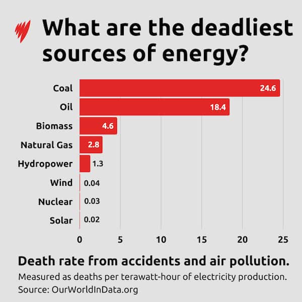 Energy crisis: Why Greta Thunberg is backing nuclear over coal | SBS News