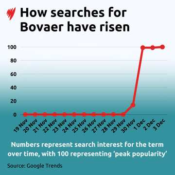 What is Bovaer and why is Craig Kelly criticising Coles over its use in ...