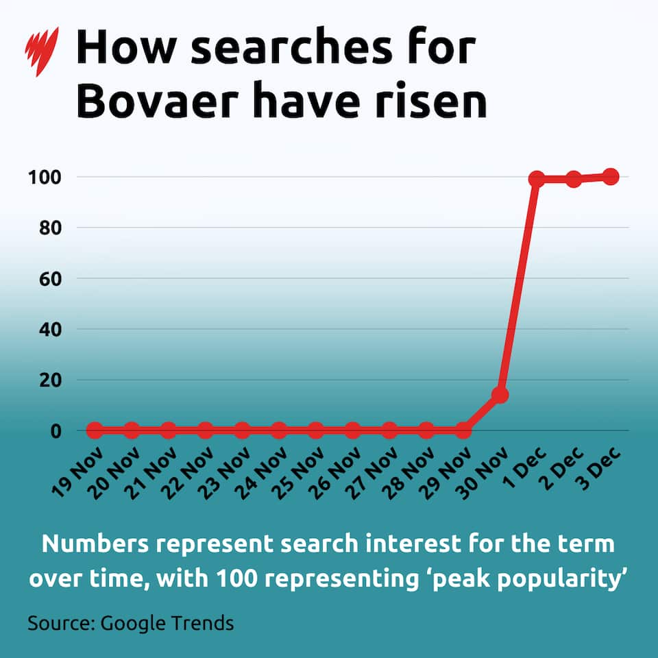 What is Bovaer and why is Craig Kelly criticising Coles over its use in ...