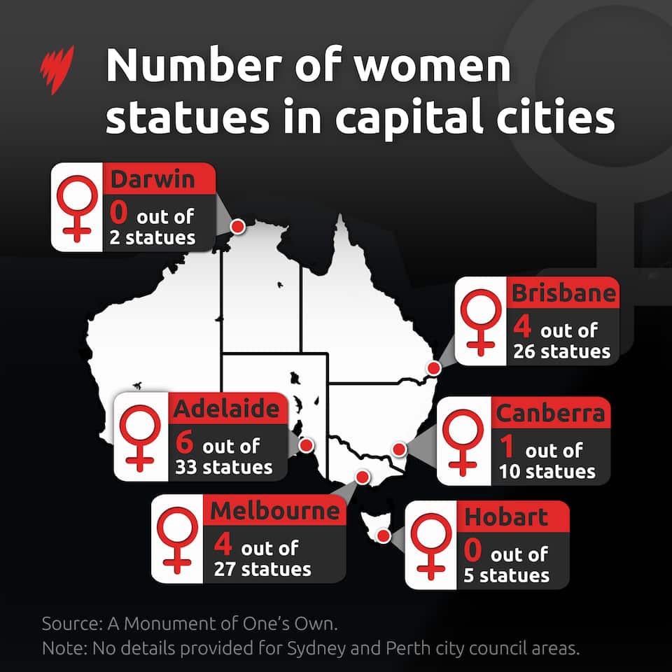 Statues of women in Australia: Why are there so few? | SBS News