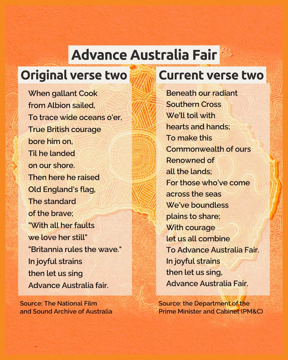 Five little-known facts about the Australian national anthem | SBS Chinese