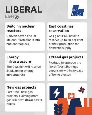 Who will drive down power bills? What Labor, the Coalition and Greens are promising this ...