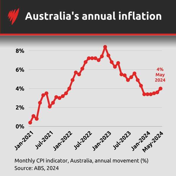 Inflation has risen again. This is how to lower its impact on your life ...