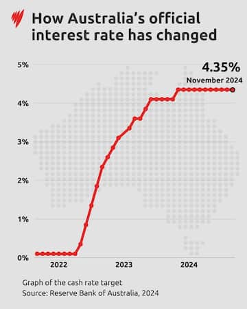 Will Australia's cost of living get cheaper in 2025? | SBS News
